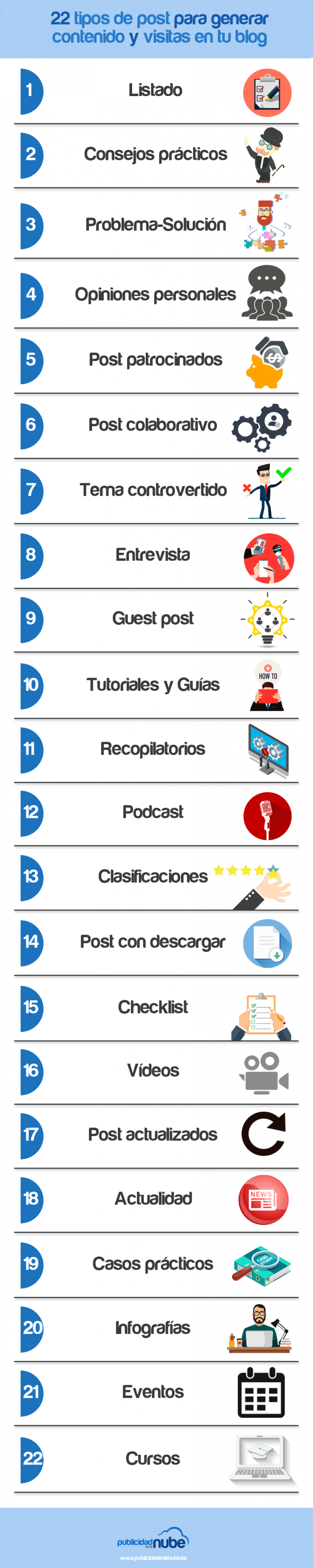 Tipos de post, 22 formas para que nunca te quedes sin ideas en tu blog